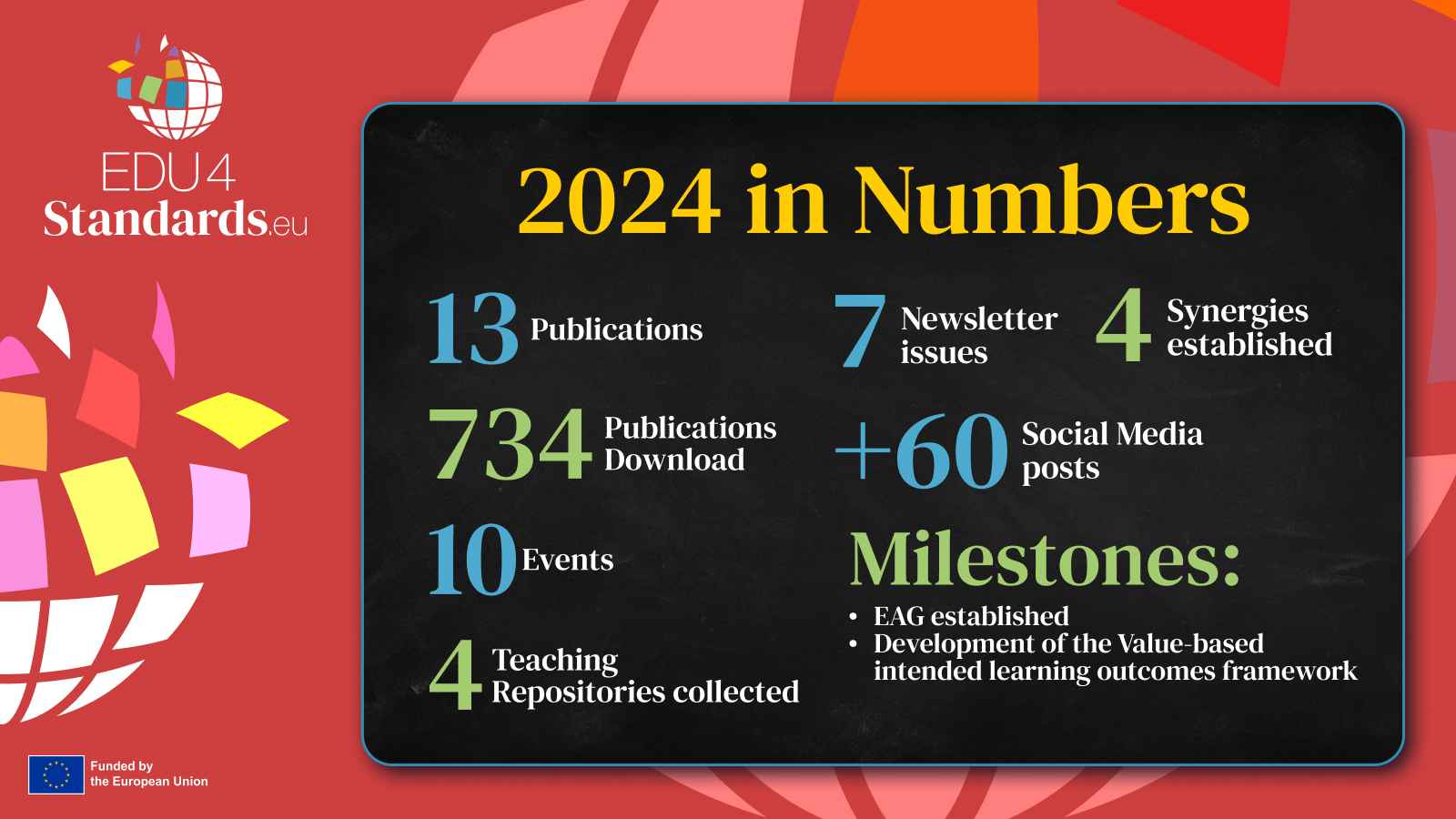 EDU4Standards 2024 in numbers | EDU4Standards